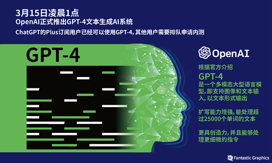 GPT-4再燃热点 拷问科技伦理边界_新闻频道_中国青年网